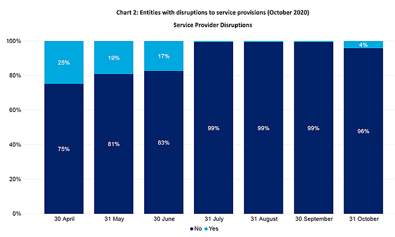 The superannuation Early Release Scheme: Insights from APRA’s Pandemic ...
